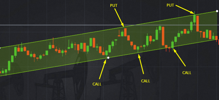 Scalping is an effective trading strategy - Pocket Option