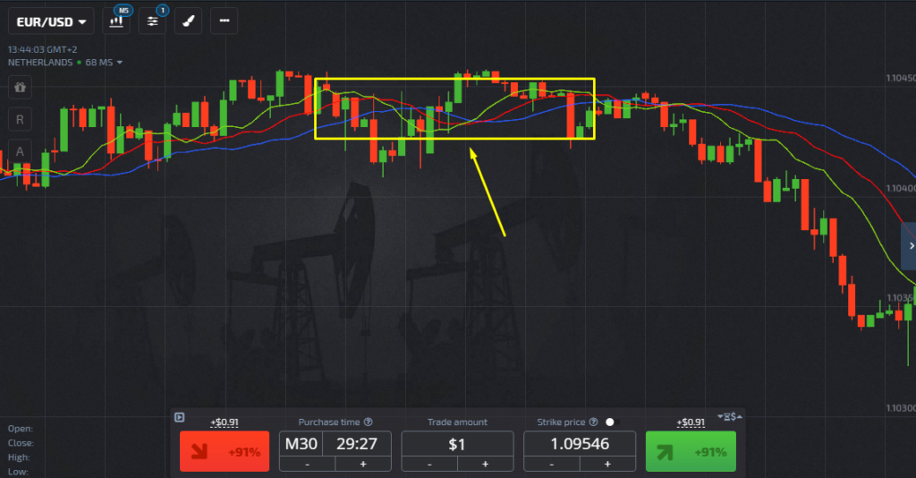 Alligator Helps a Beginner Trade like a Pro - Pocket Option