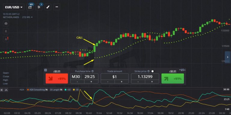 More About Parabolic Trading Strategy - Pocket Option