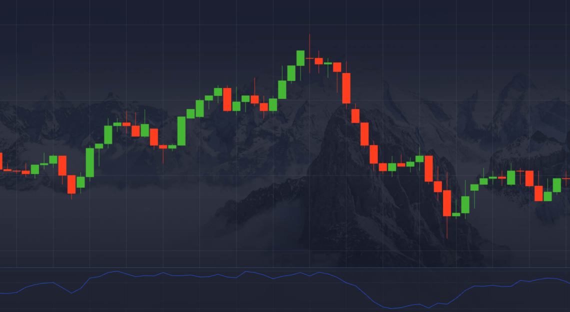 Momentum Indicator - Pocket Option
