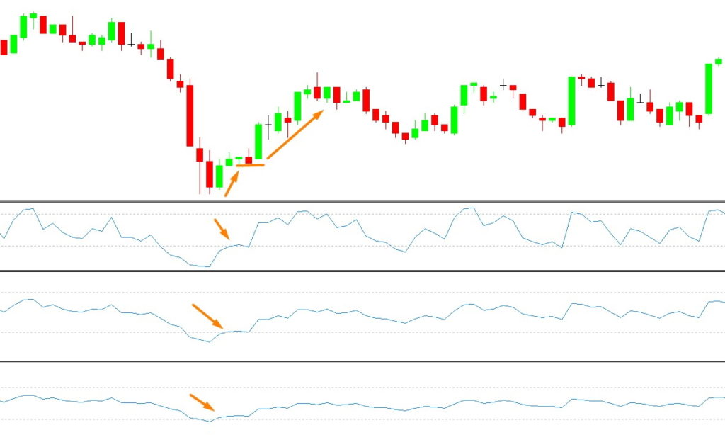 The Triple Power Trading Strategy - Pocket Option